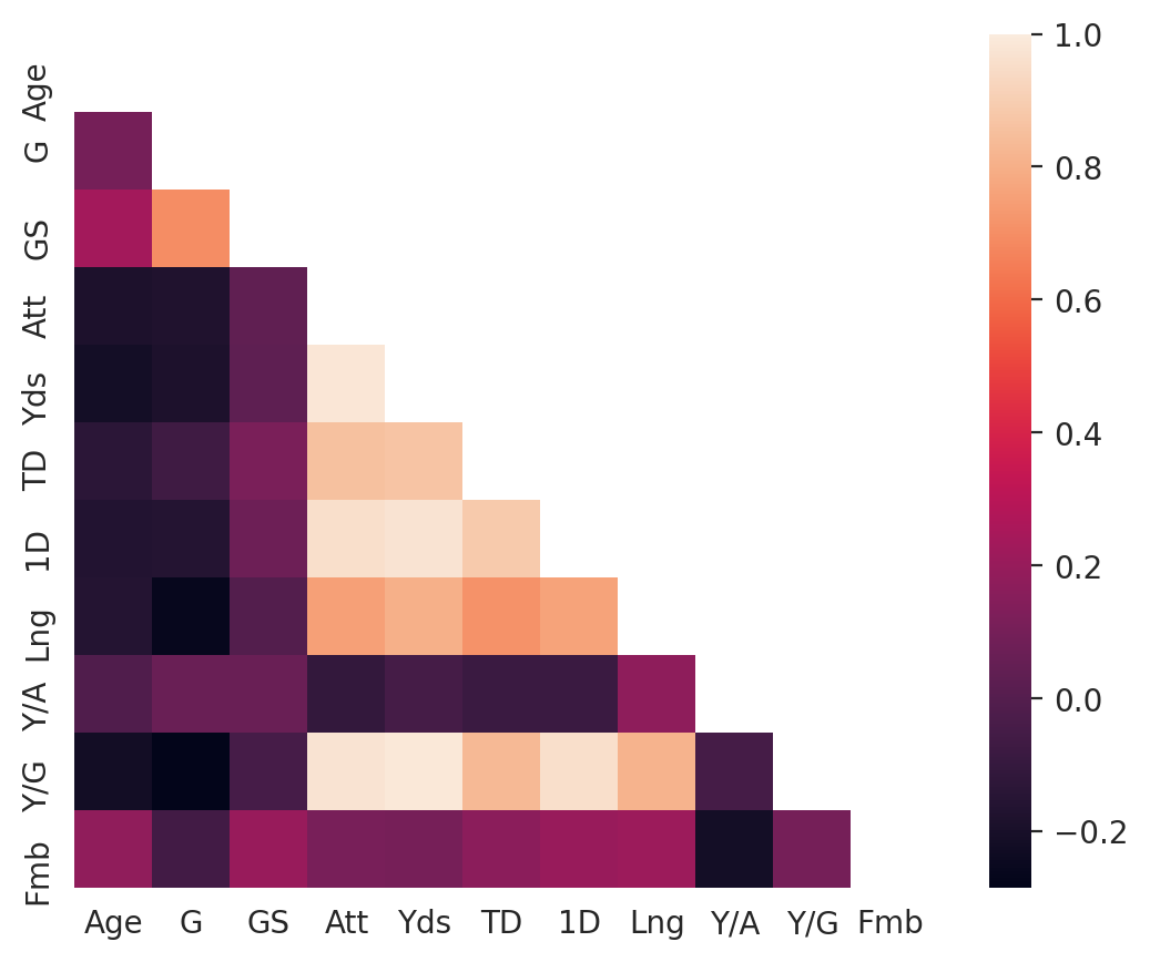Streamlit series: scrape NFL data and builld a dashboard | by Dr ...