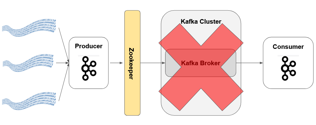 A Senior Engineer’s Guide to Kafka Design Patterns | by Abhinav | Medium