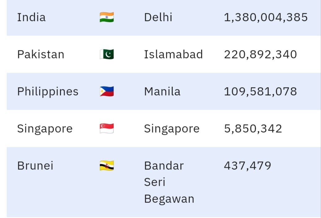 English is the official Language of 67 Countries in the World: - | by ...