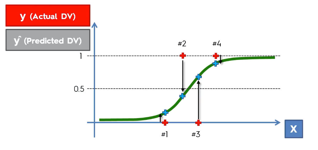 Day-19: Evaluating Classification Models | by Samet Girgin ...