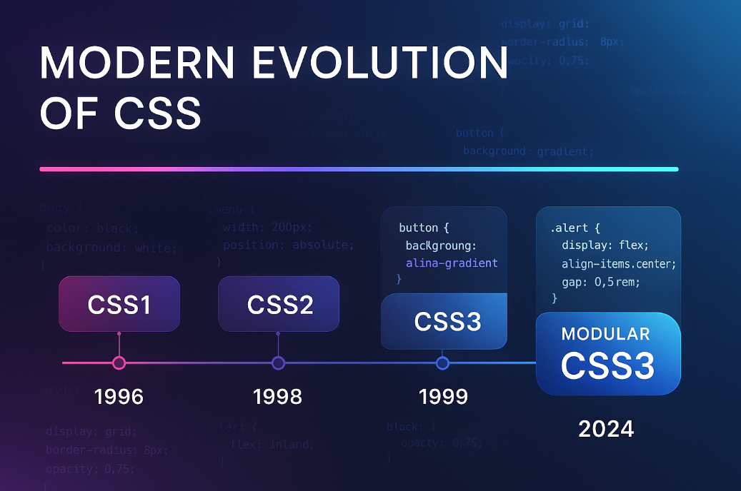 CSS Then & Now: The Evolution Powering Tomorrow’s Web | by Nagaraj ...