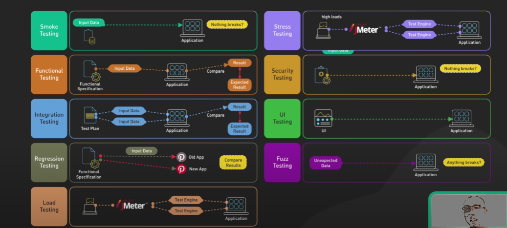 A Comprehensive Overview of API Testing Methods | by Meher Ben Ahmed ...