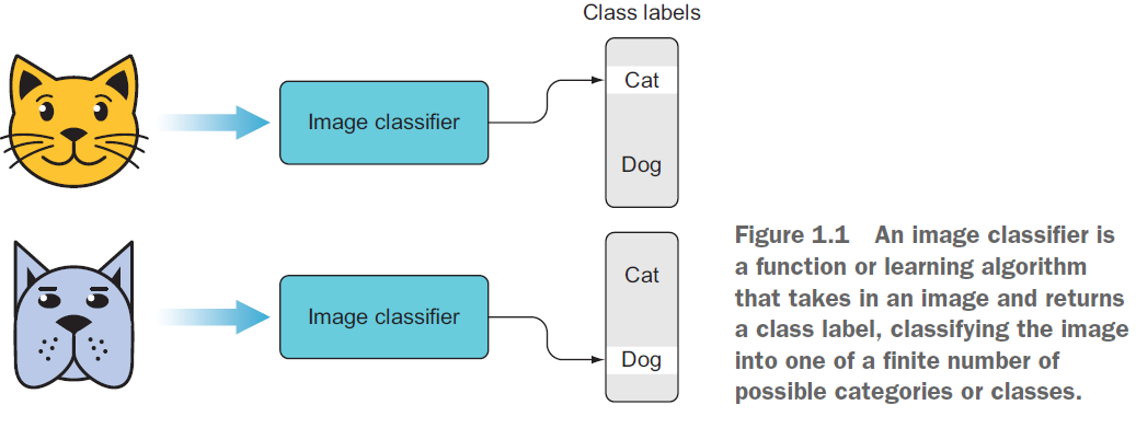 What is reinforcement learning?. Deep reinforcement learning (DRL) is a ...