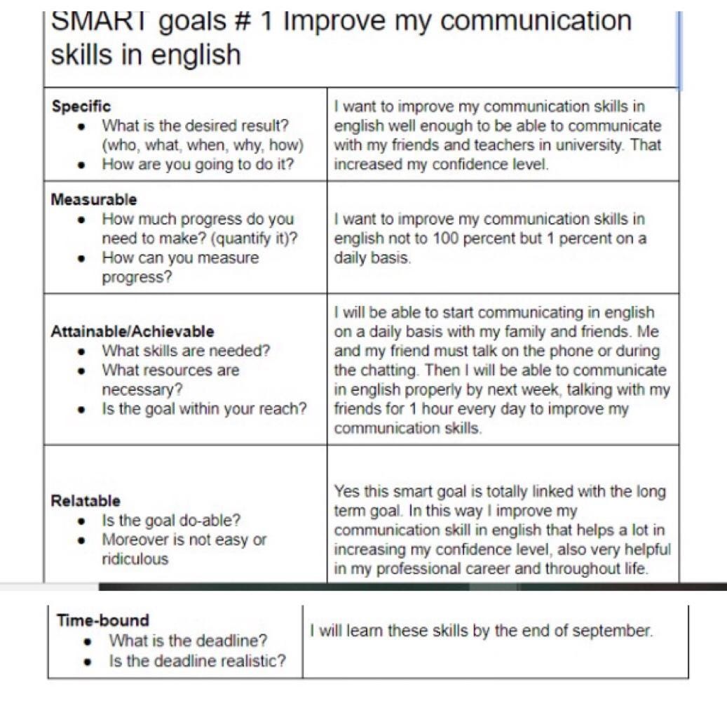 #Just Start experience. Improve my communication skill in… | by Arfa ...
