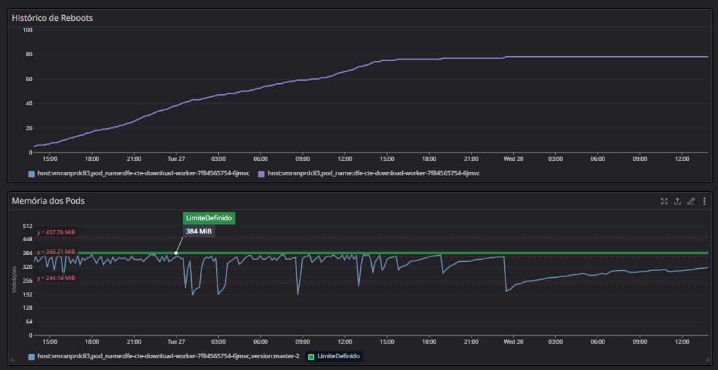 Beyond APM — Improving performance in monitored Applications. | by ...