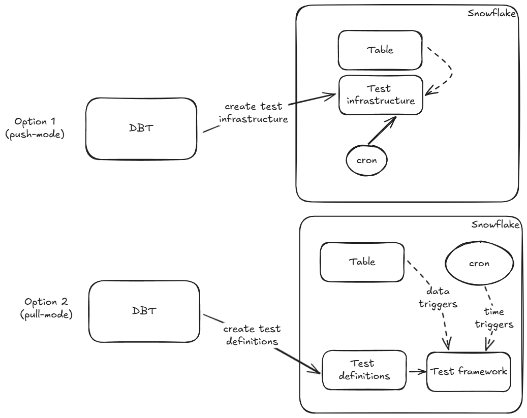 A testing framework for Snowflake Dynamic Tables | by Lucian | Medium
