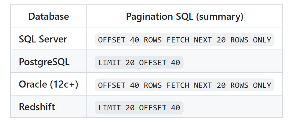 Pagination in different databases | by Naidu Rongali - Senior Big Data and ML Engineer | Jun ...
