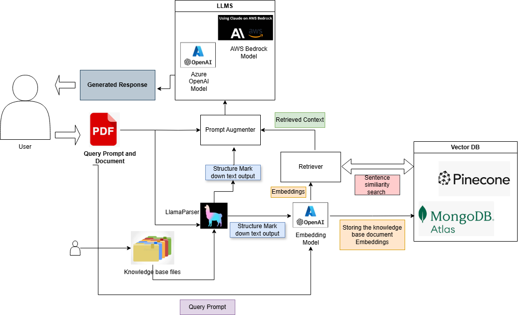 Document chat-engine Powered by Multimodal RAG: A Comprehensive Guide ...