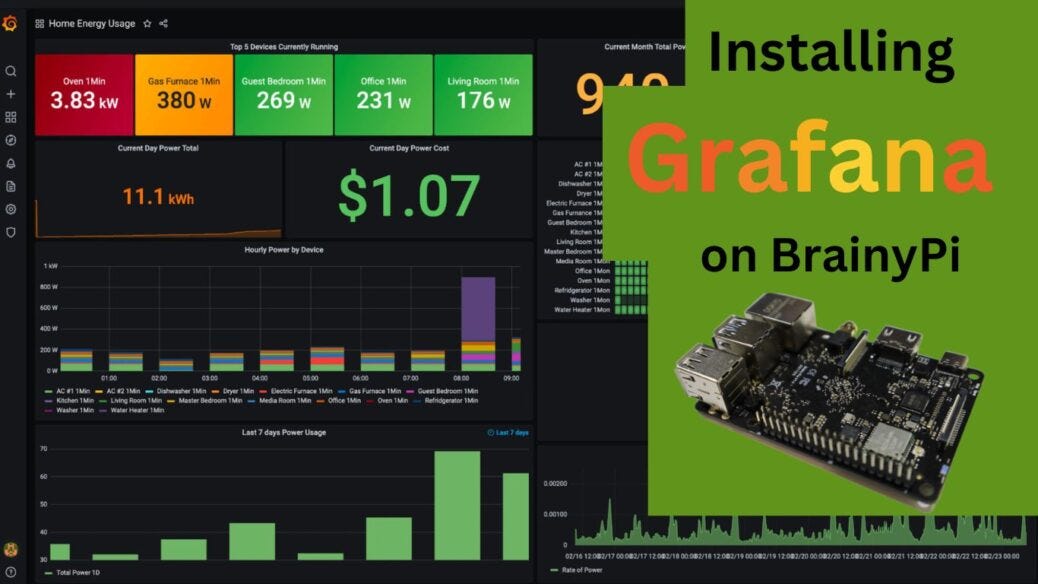 Grafana on Brainy Pi — Raspberry pi Alternative | by Brainy Pi | Medium