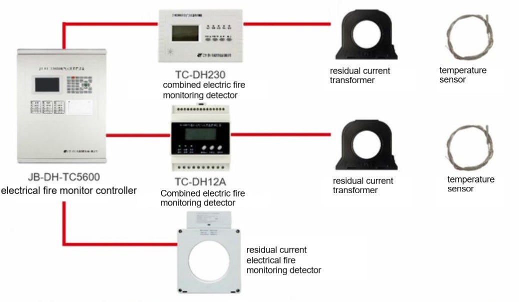 Why is electrical fire monitoring system needed | by Vedard Alarm | Medium