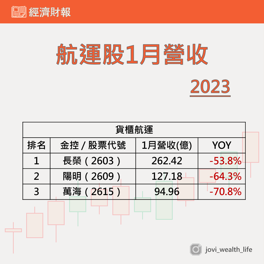 航運股1月兩樣情😭 - Jovi - Medium
