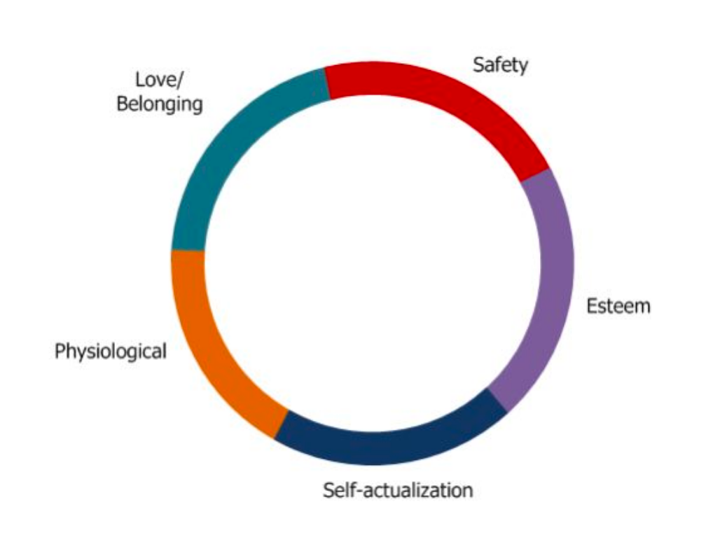 The human purpose: 8 aspects. Of a human, what is his purpose, what ...