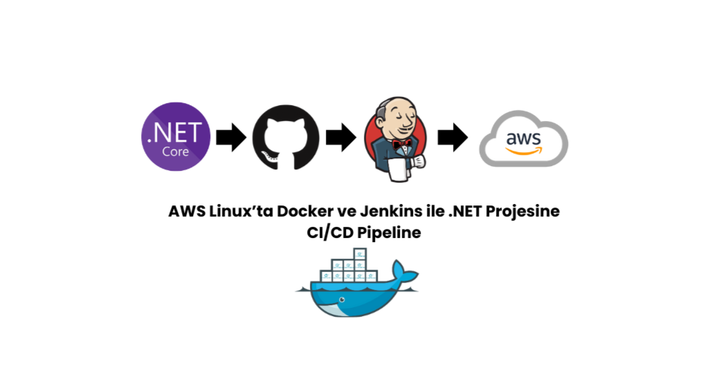 AWS Linux’ta Docker ve Jenkins ile .NET Projesine CI/CD Pipeline | by Ekrem Gunes | Oct, 2024 ...