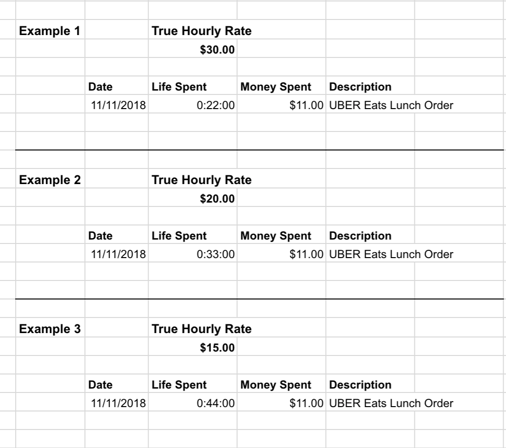 Math with Time Using Google Sheets | by Corbin Jensen | Medium