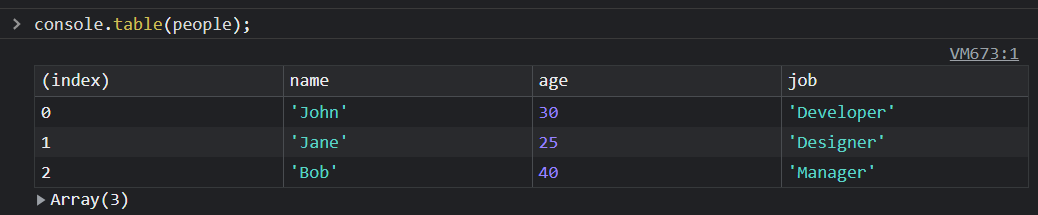 Unleashing the Power of console.log() in JavaScript | by KyriakosGian ...