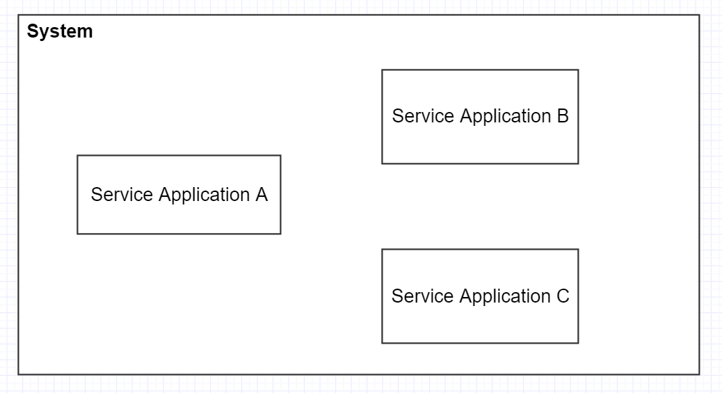 Build A Simple System with Microservice Architecture — Part 2: Eureka ...