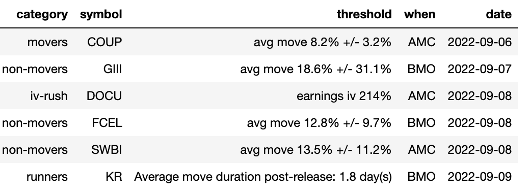 Insights Recap — Week of Sep 05th | by EarningsWatcher | Medium