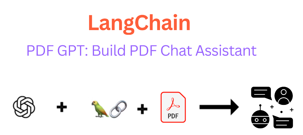 Querying PDFs with AI: A Beginner’s Guide to Using LangChain, FAISS, and OpenAI | by Ravjot ...