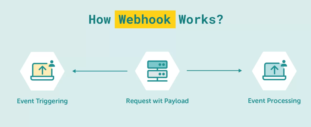 What is a webhook, and how does it work? | by Shanuka Thavanesan | Mar ...