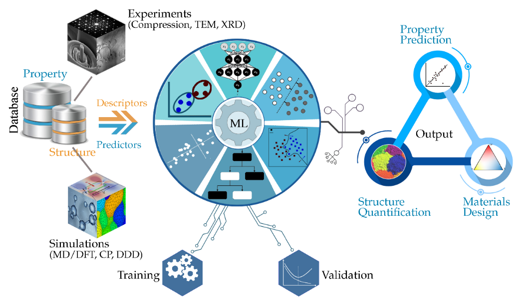 What is material informatics?. Materials informatics deals with the ...