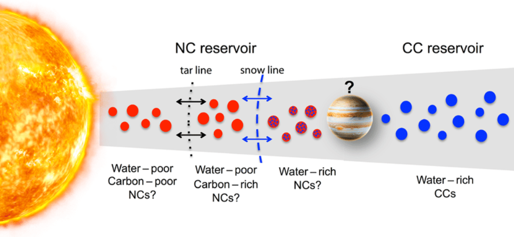 3i Atlas’ Carbon Dioxide Is A Grand Canyon Sized Clue | by John ...
