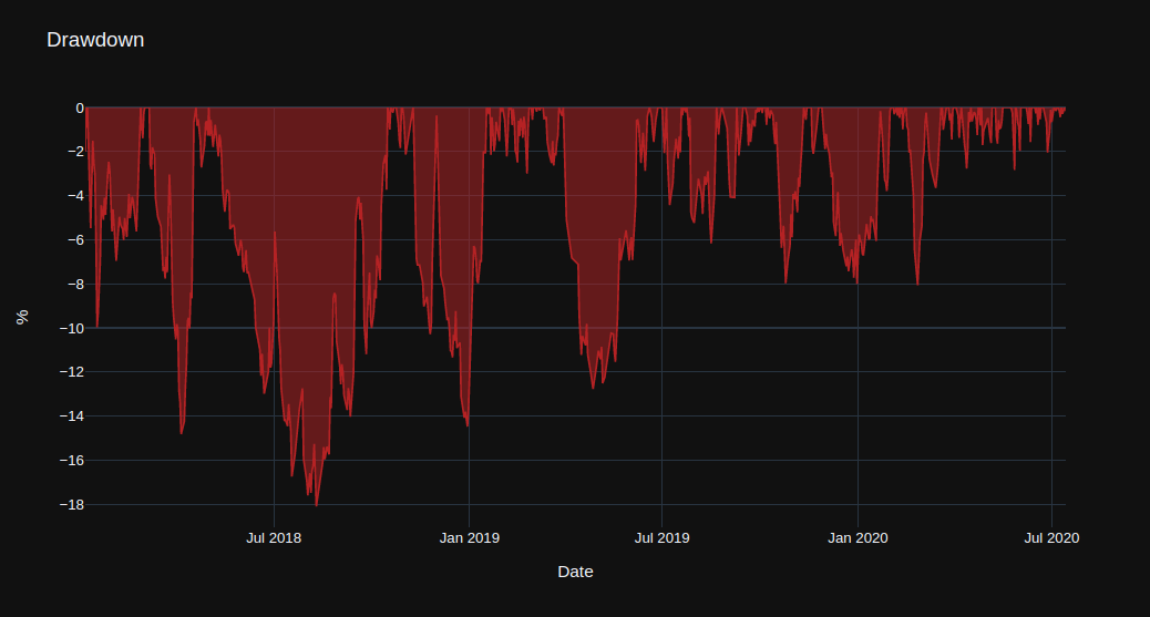 Trading Systems Drawdown Analysis using Monte Carlo | by Matteo Gambera ...