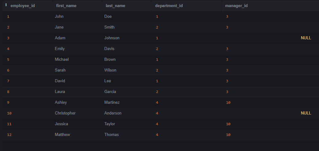 Essential SQL Interview Questions for Data Engineers | by Gunjan Singh ...