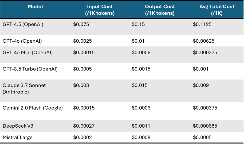 The Real Cost of Intelligence: A Framework for Thinking About LLM ...