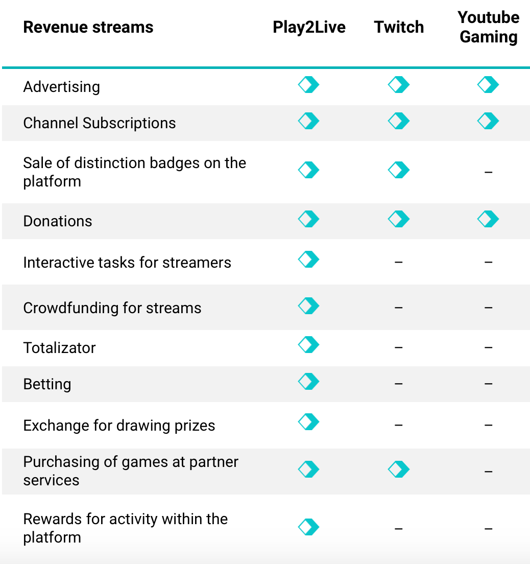 You think eSports streaming cannot be more interactive? Think again ...