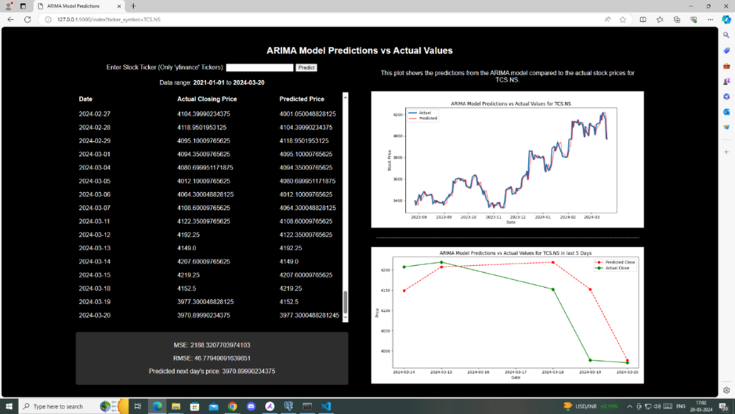 📉Stock Market Price Prediction: An Analytical Journey Using ML Model ...