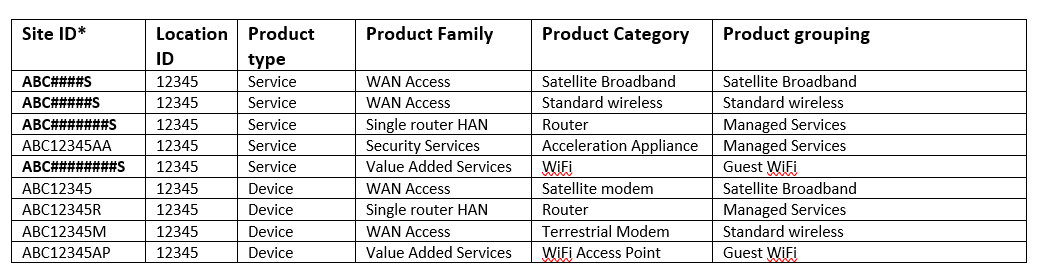 The power of product standardization | by Anu Yaddula | Medium