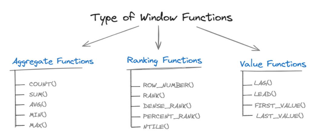 Spark Scala Exercise 12: Ranking and Trend Analysis with Window Functions — A Real-World Guide ...