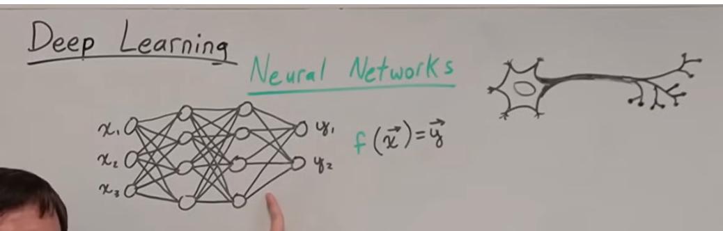 Deep Learning with Professor Bryce Part 1: A Beginner’s Dive into Neural Networks and AI | by ...