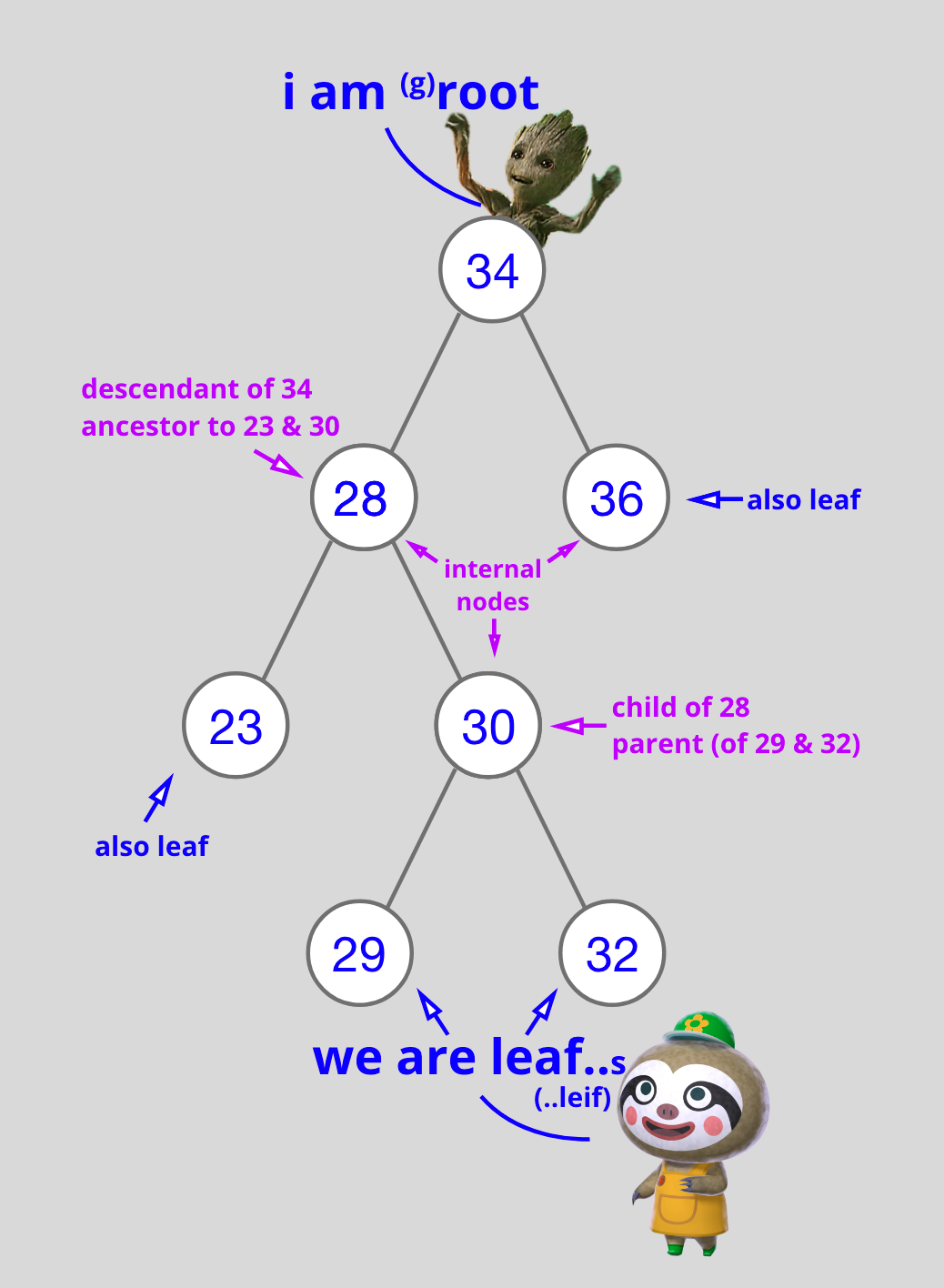 Binary Search Trees: A Quick and Dirty Recap | by Aucoeur Ngo | The ...