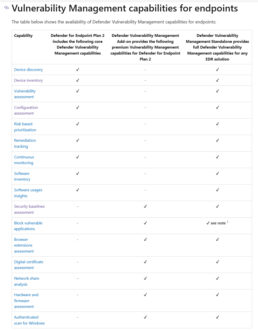 Cloud Security Shorts. Quick Tips and Tricks about Identity… | by ...
