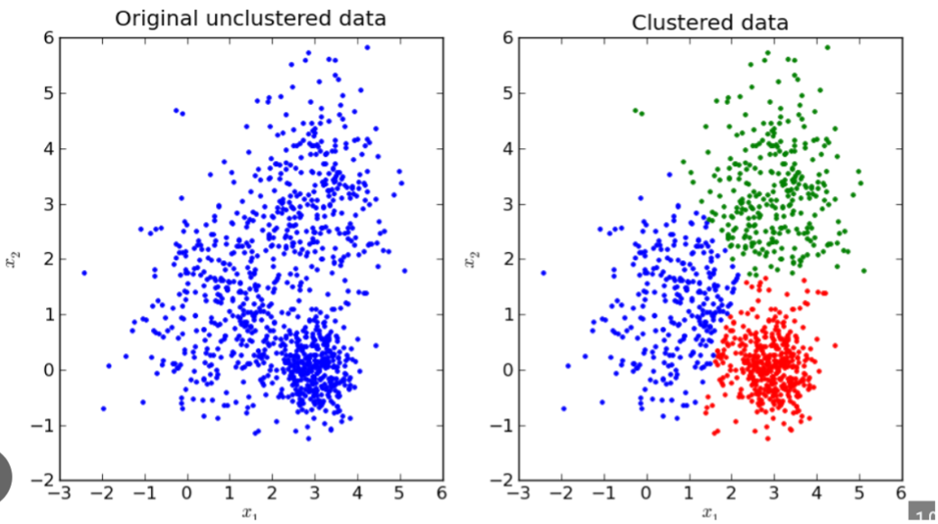 Unsupervised Learning for AI. Following last week’s analogy with the ...