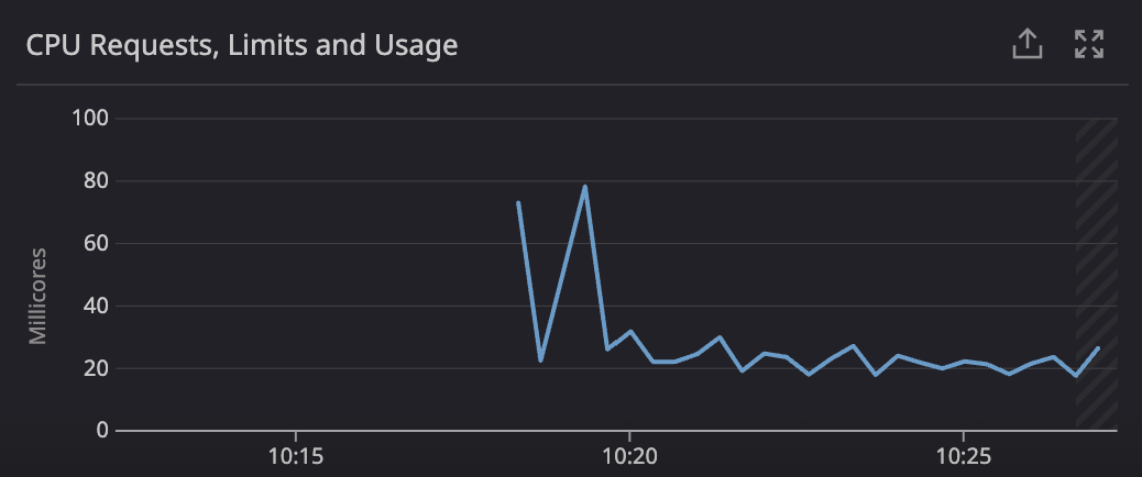 K8s Resource Requests & Limits. W. Jenks Gibbons | by W. Jenks Gibbons | Medium