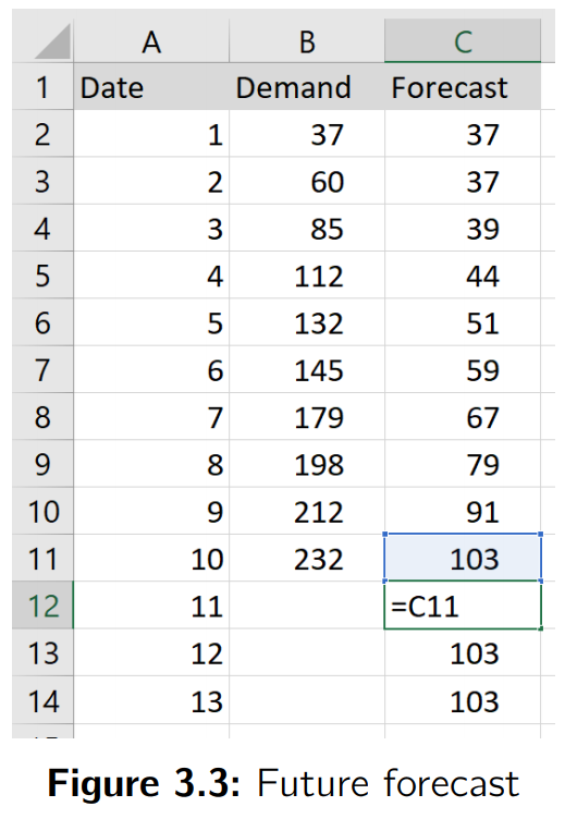 Exponential Table 1 10