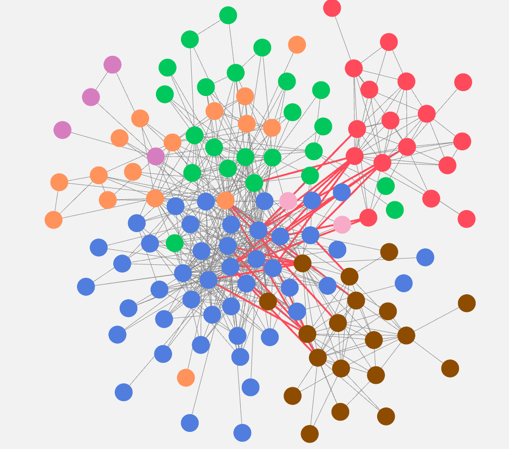 A Deep Dive into Neo4j Link Prediction Pipeline and FastRP Embedding Algorithm | by Tomaz ...