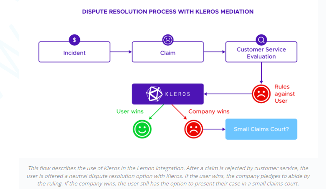 Decentralizing justice in Latin America: how Kleros and blockchain are revolutionizing dispute ...