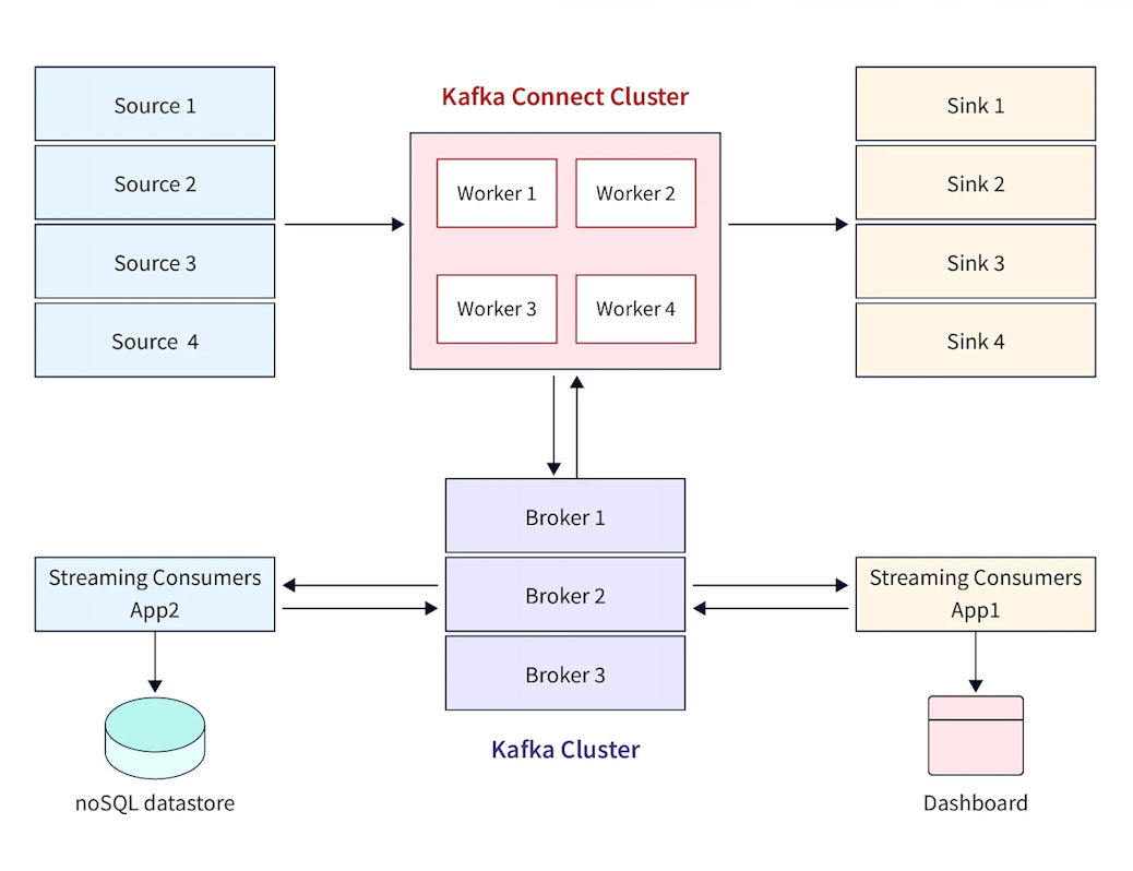How to setup Kafka Connect in Kubernetes using Strimzi | by Pritish ...