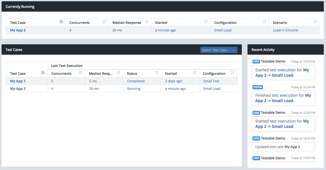Improved dashboard insights and auditing | by Avi Stramer | Testable ...