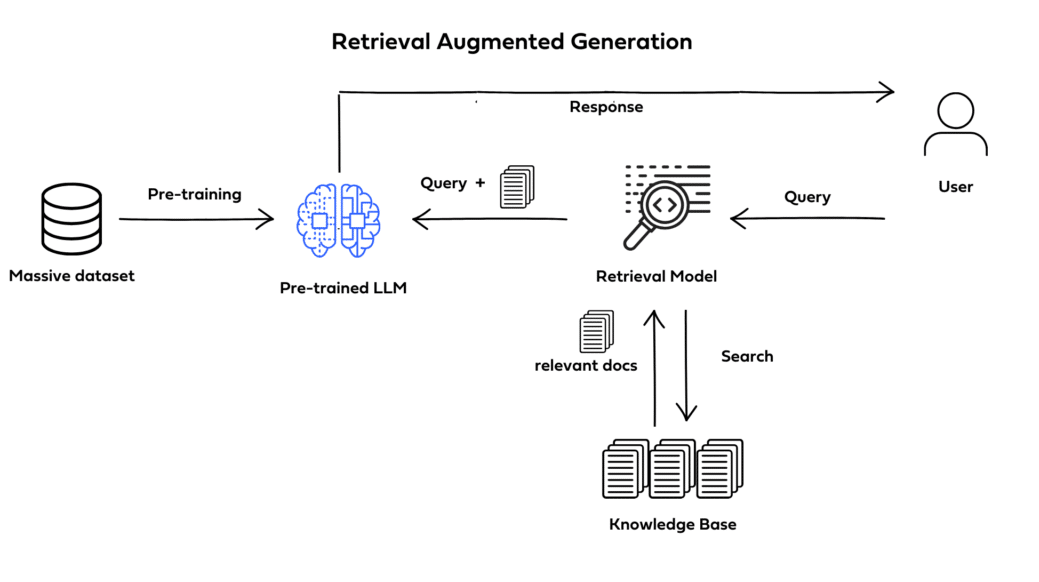 The Complete Guide to Implementing RAG Locally: No Cloud or Frameworks are Required | by ...