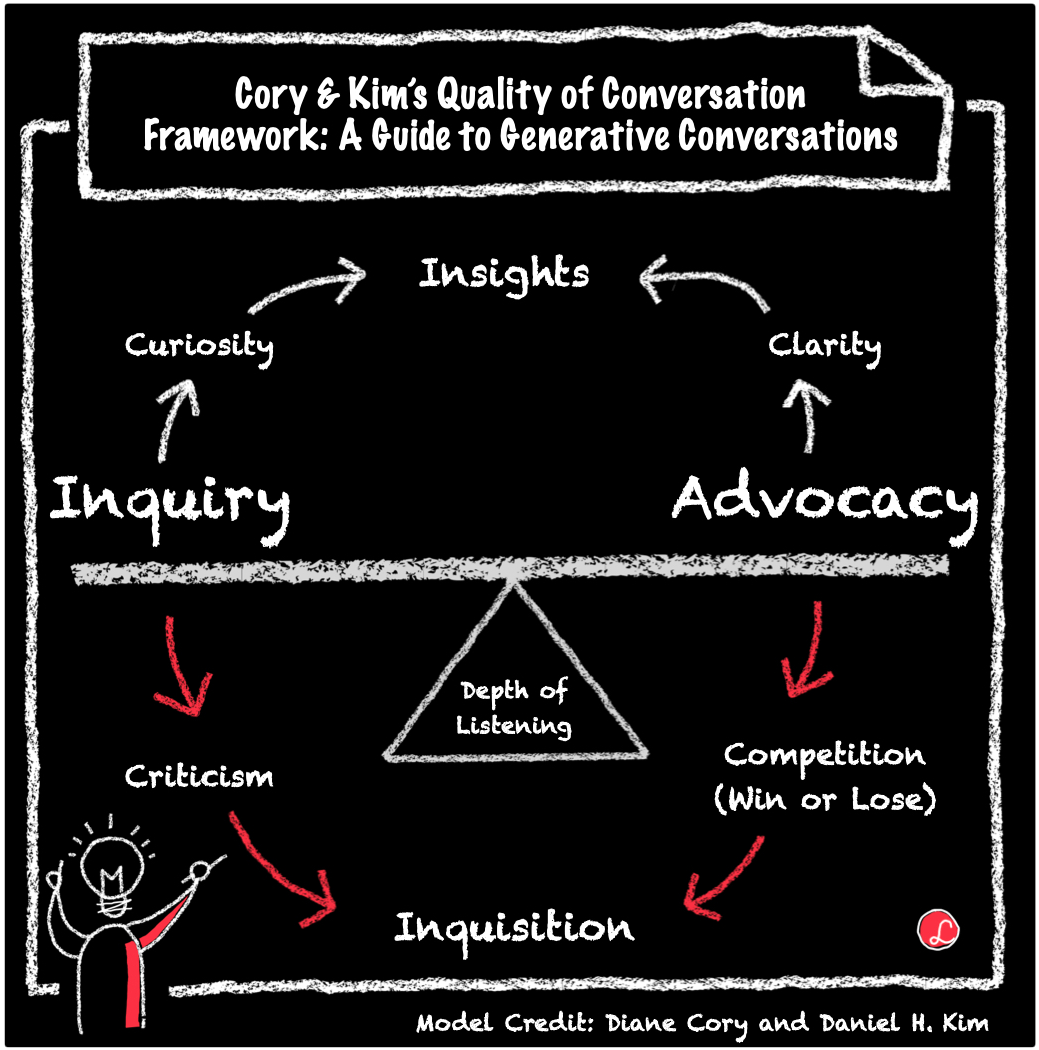 2 Sides, 1 Balance: Mastering the Structured Seesaw of Inquiry and Advocacy for Insightful ...