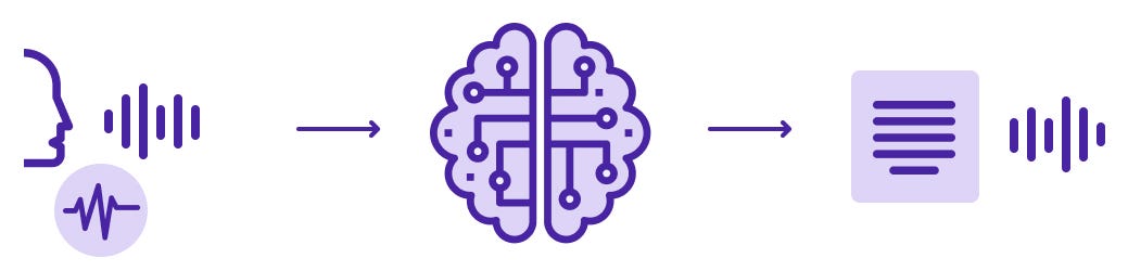 Quickstart: Speech-to-text using AI | by Erez Carmel | Israeli Tech ...