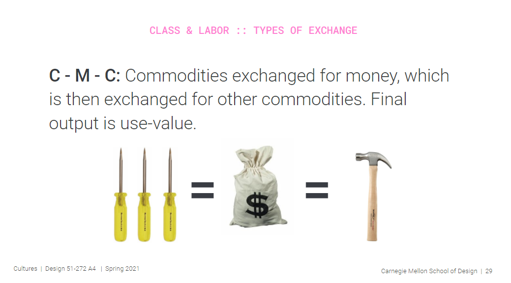 Module 2 | Class & Labor. Welcome to the second module of 51272… | by CeCe Liu | CMU Design ...