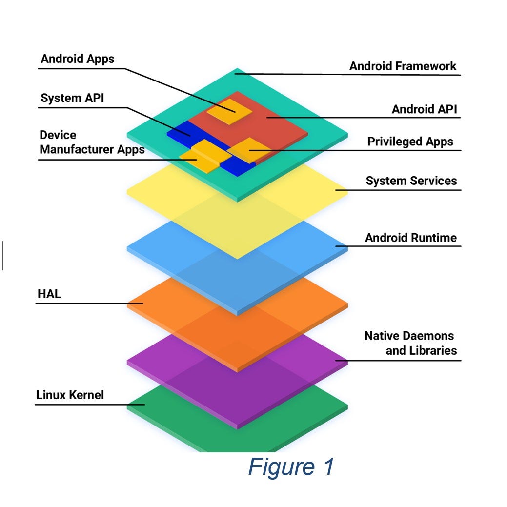 Network Traffic Analysis of Android apps using MITMproxy and Frida | by ...