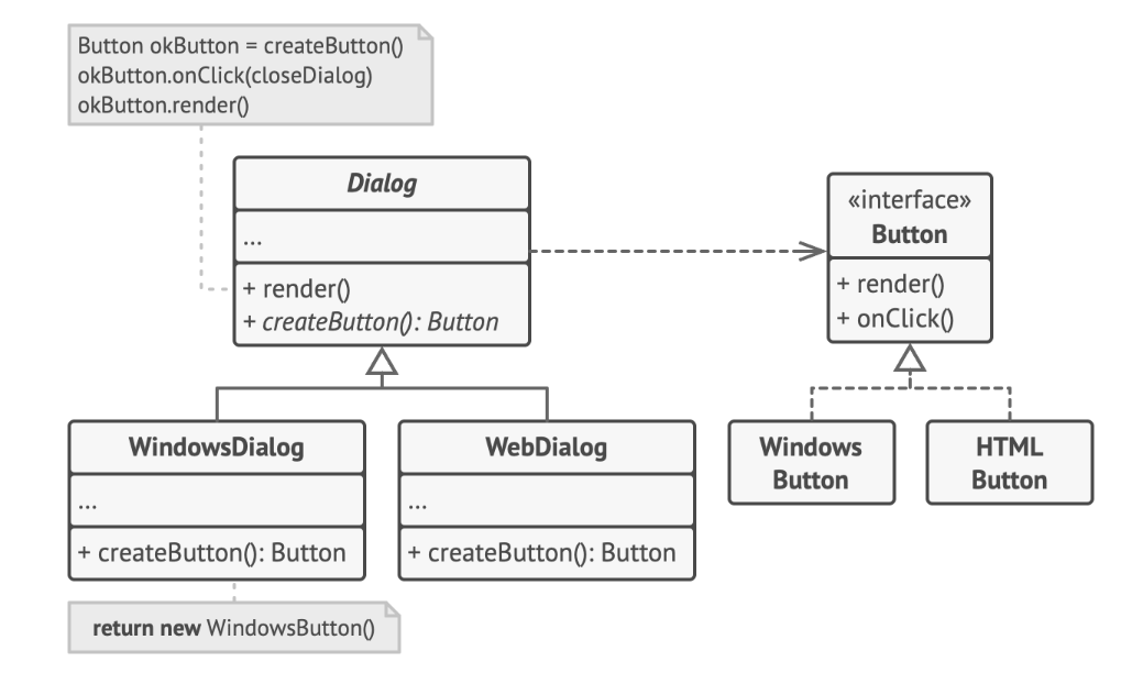 Design Patterns. This is a cheatsheet for the amazing… | by JXiong | Medium