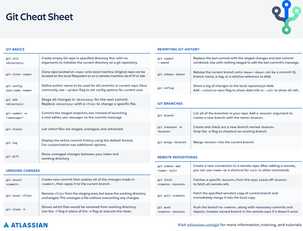Version Control Using Git. Version control is a system that… | by ...