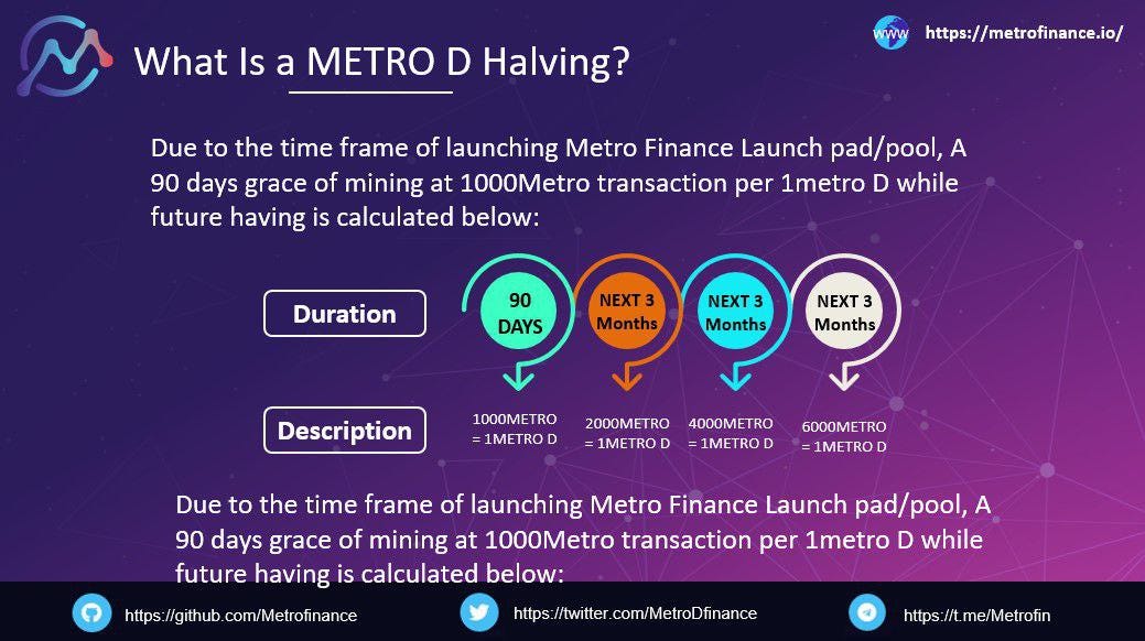 COMING NEXT !!! - 🔊. Metro Pi Mining- A unique way of mining… | by ...